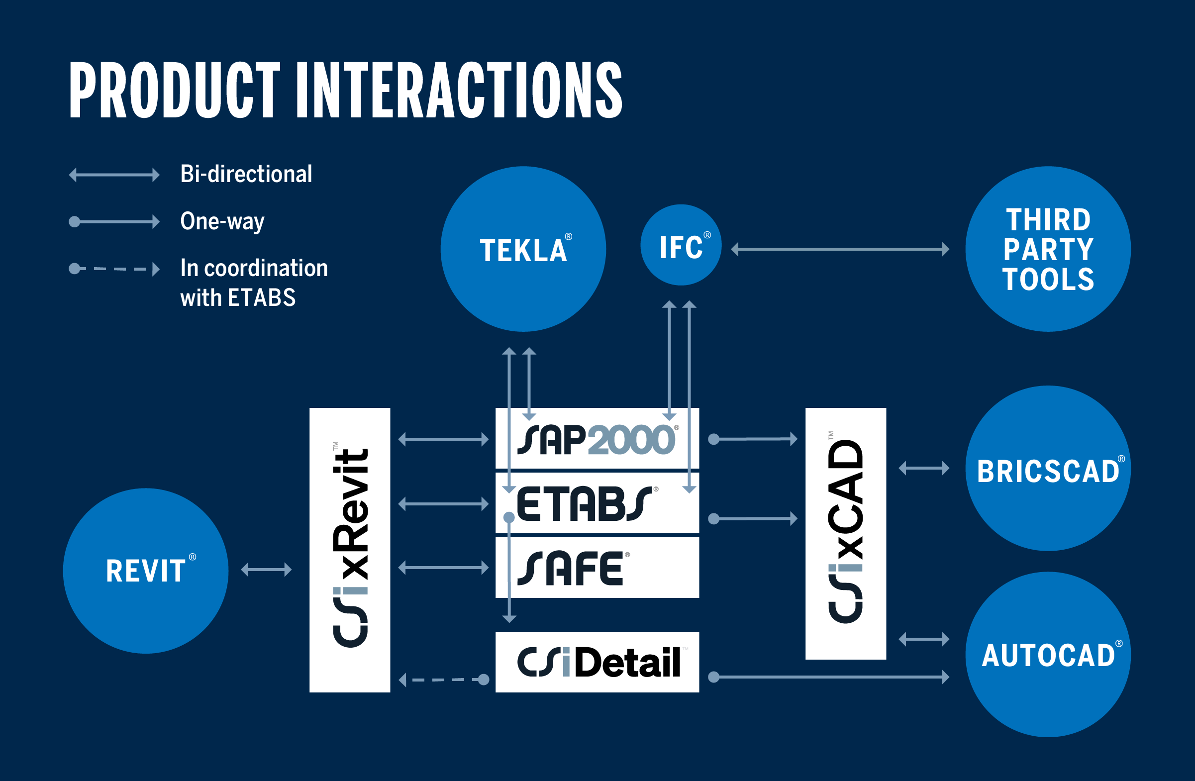 Download CSI SAFE V20.0.0 (link google drive)– Video hướng dẫn cài đặt ...