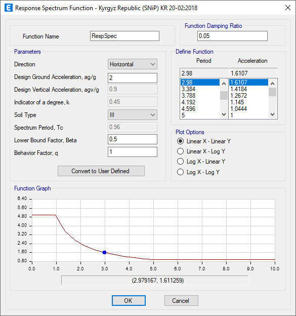 Cách gán tải trọng gió tự động trong Etabs v22 theo TCVN 2737-2023